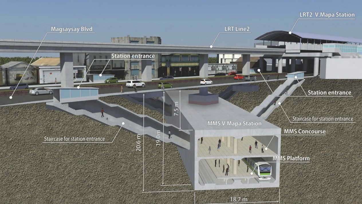 ₱227-Billion Mega Manila Subway Touted as the Country's 'Project of the ...