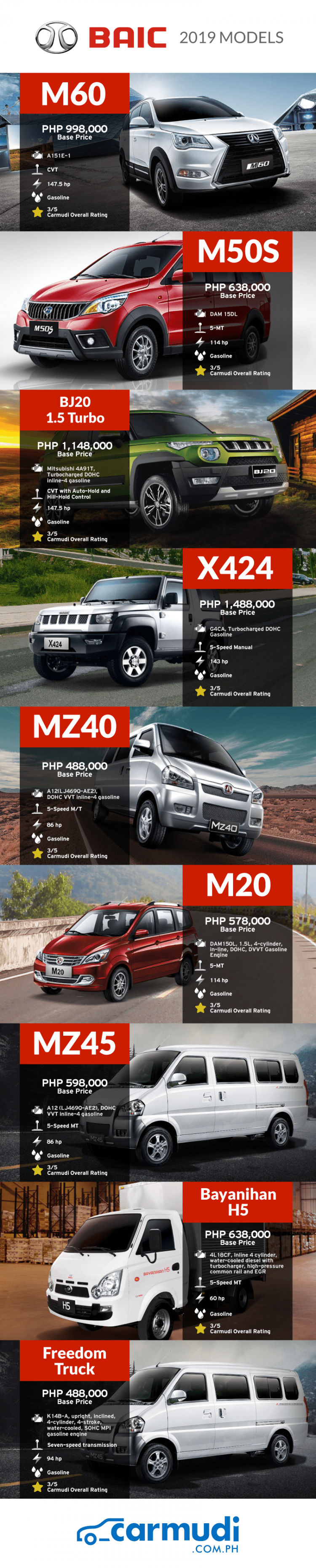 INFOGRAPHIC: Brand-New 2019 BAIC Models