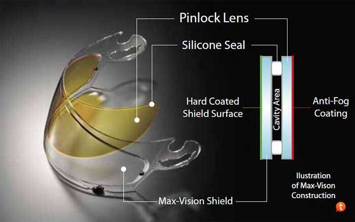 Mengenal Pinlock untuk Helm