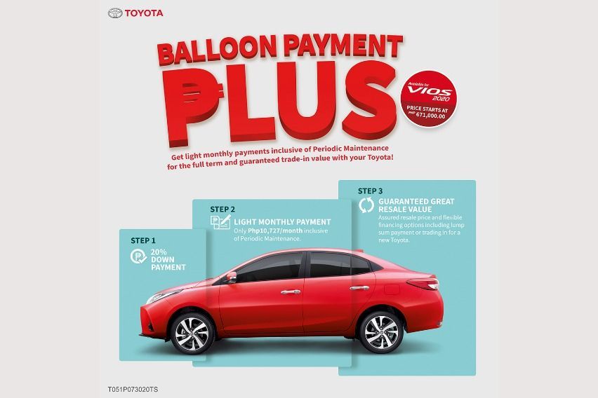 What is Vios Balloon Payment Plus?