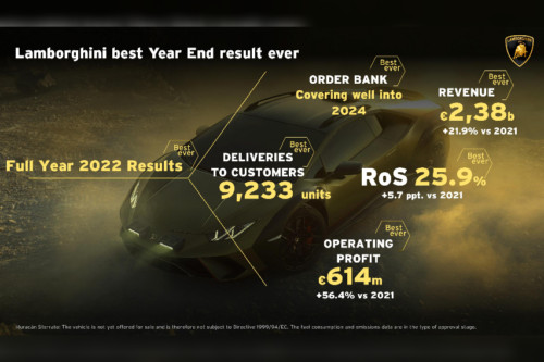 Lamborghini bares Revuelto ‘HPEV’